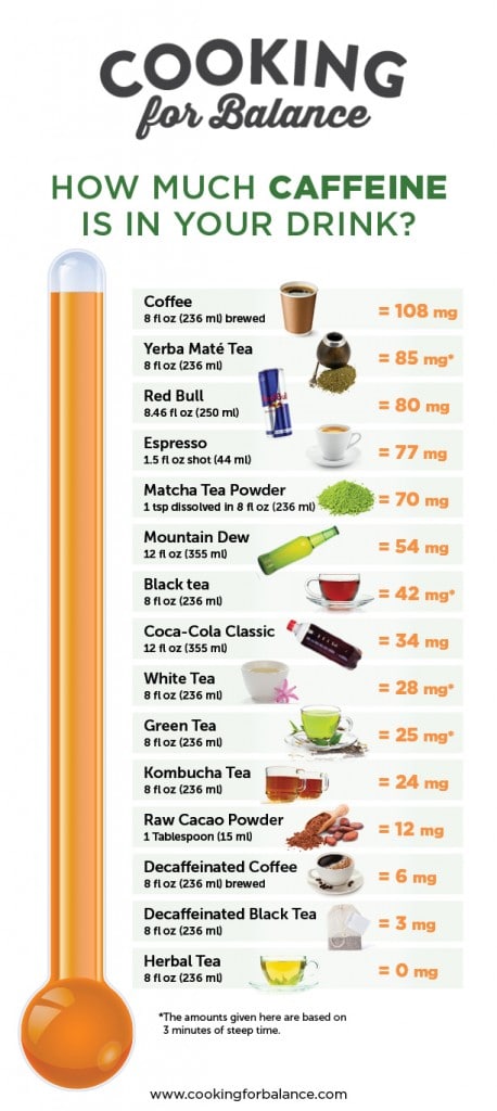 How to quit caffeine the easy way