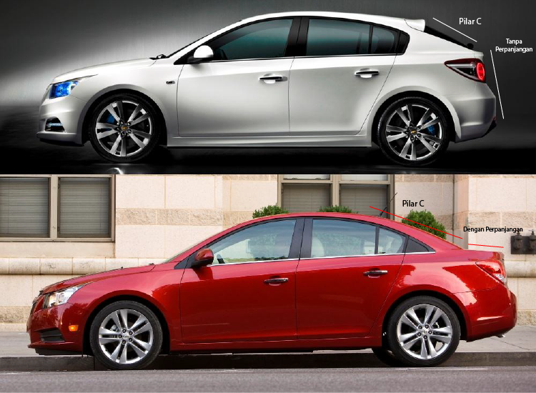 Liftback VS Hatchback, Apakah Perbedaannya? - Motorsindo