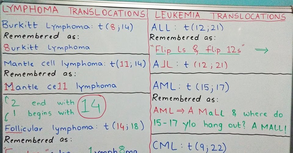 Medicowesome: Lymphoma and Leukemia Translocations Mnemonic