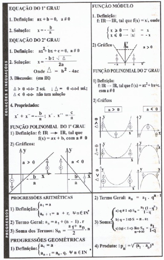 Ciências Exatas fascinantes: Matemática - Principais formulas usadas