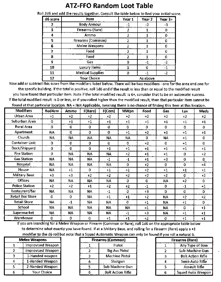 Vampifan's World of the Undead: March 2013