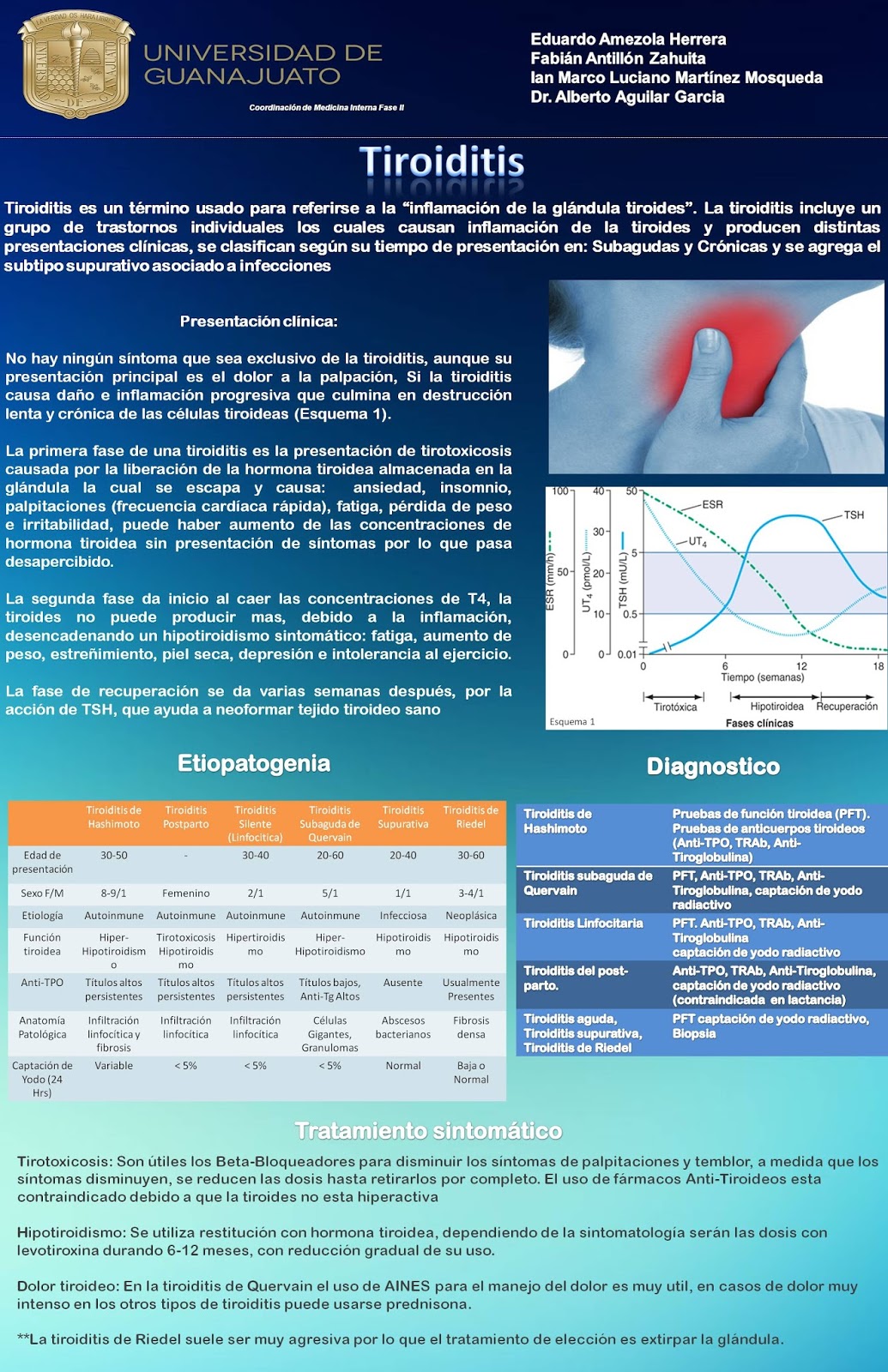 DIVULGACIÓN CIENTÍFICA UG: Tiroiditis