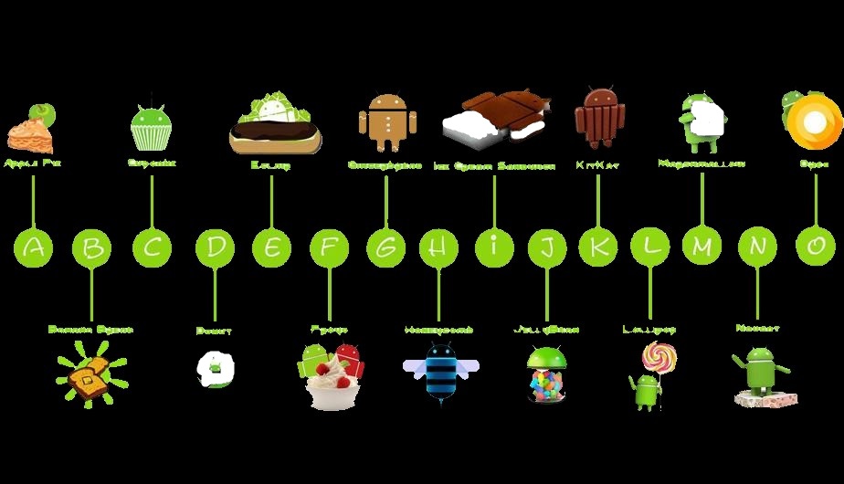 Sistemas Operativos "Android"