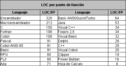 Puntos de funcion y lineas de codigo: ANÁLISIS DE LOS PUNTOS DE FUNCIÓN ...
