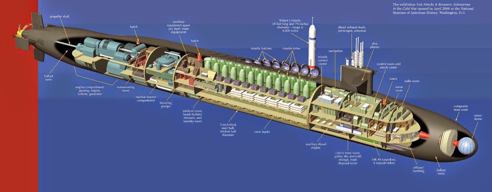 United States Navy: Ohio Class SSBN