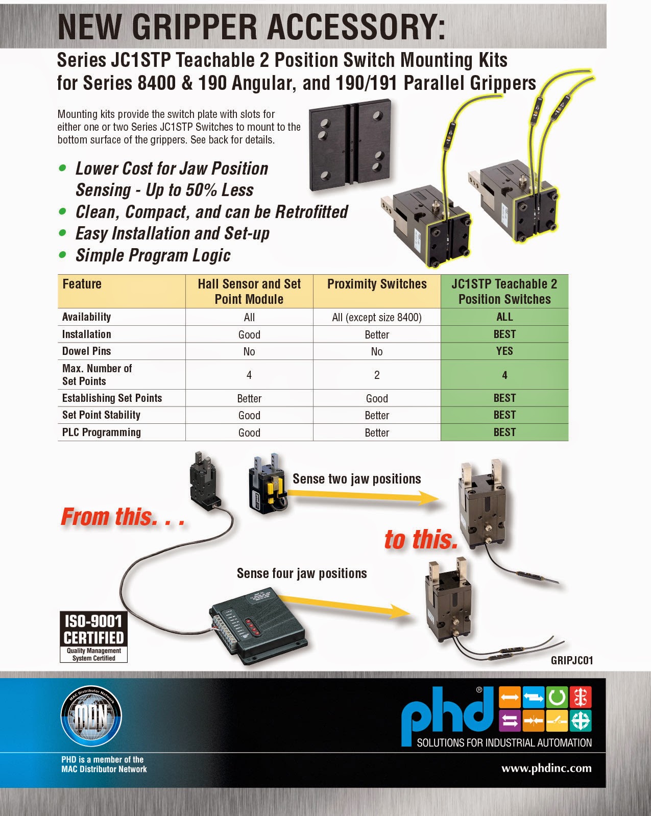 FPE Automation, Inc.: PHD Releases New Teachable 2 Position Switch ...