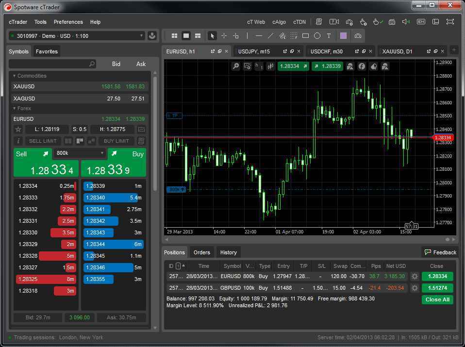 Five Popular Alternative Forex Trading Platforms