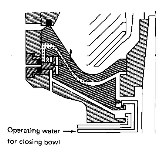 Discharge mechanism of Separator- Alfa Laval Separator - HFO POWER PLANT