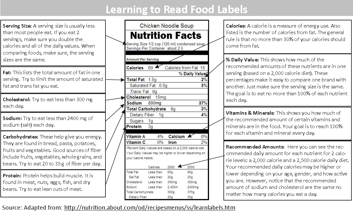 Serving Sizes And Reading Food Labels ~ dr.lechozz