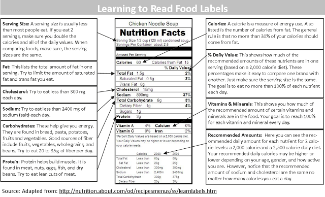 Serving Sizes And Reading Food Labels ~ dr.lechozz