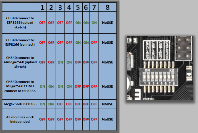 Arduino Mega com WiFi Embutido ESP8266 - Fernando K Tecnologia