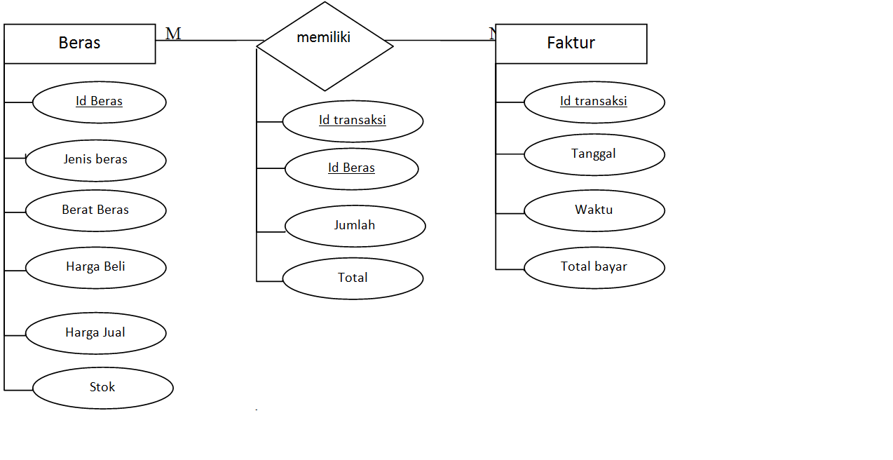 contoh erd penjualan - wood scribd indo