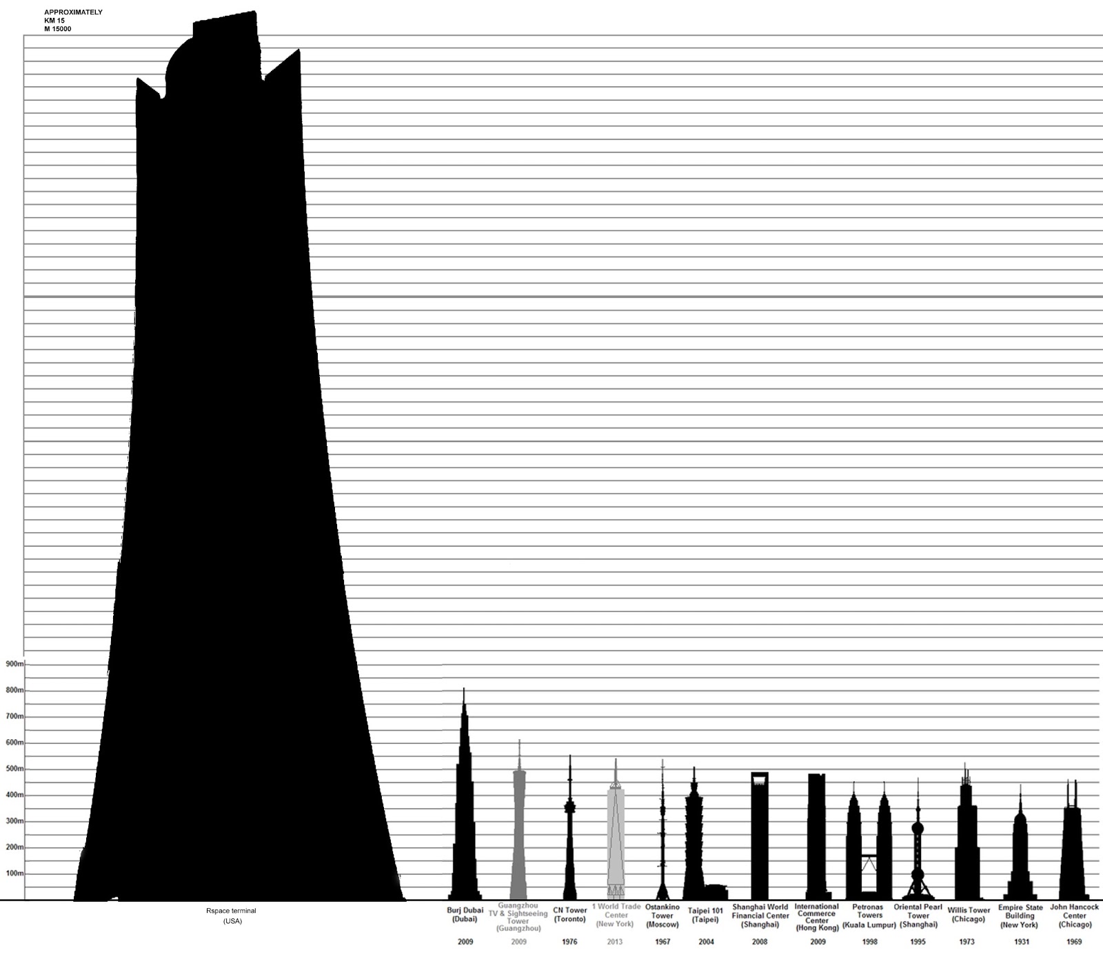 World's tallest proposed building: Tallest building model