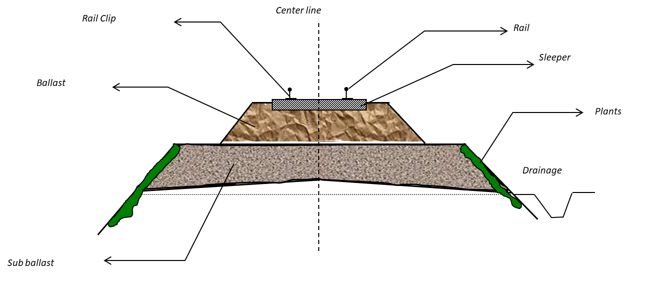 Struktur Jalan Rel dan Bangunan Stasiun ~ SipilDotCom