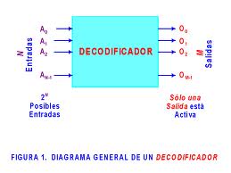 Razonamiento: decodificacion y decodificacion