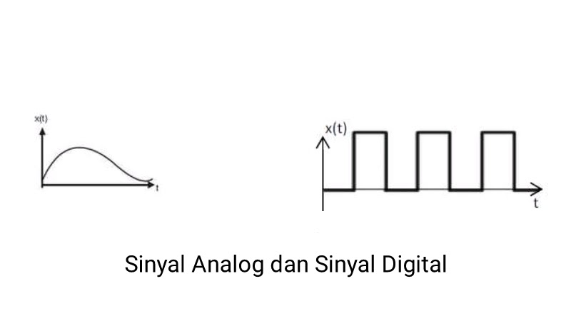 Latihan 1 Sistem Isyarat Elektronik - Tahupost.Net