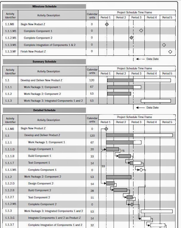 Project Schedule Management through 7 Steps: Step-6] Develop Project ...