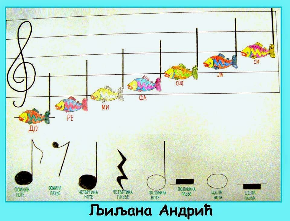 АУ ШТО ЈЕ ШКОЛА ЗГОДНА!: Научимо ноте и паузе