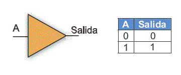 Apuntes de algebra booleanas : Apuntes de álgebra booleana