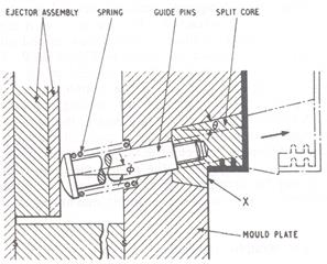 INTERNAL UNDERCUTS | Tool and die making