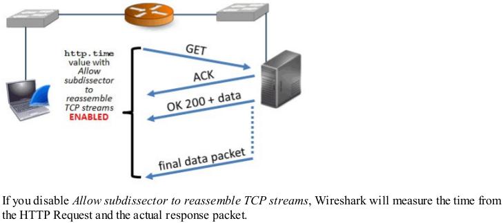 Learning Journal: Wireshark notes - 1
