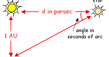 Interstellar Distances for Dummies | The Antisocial Network