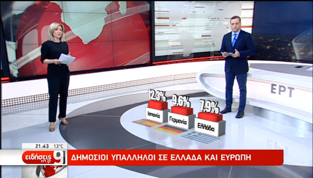 Πόσοι είναι οι δημόσιοι υπάλληλοι σε Ελλάδα και Ευρώπη (Video) | 1Greek ...