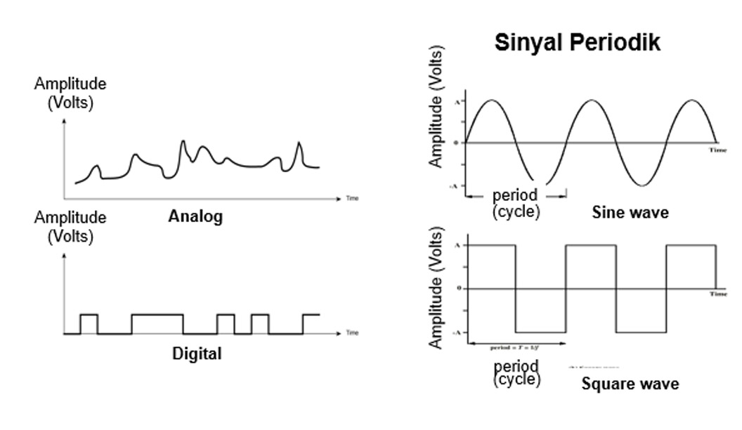 Pengertian Media Transmisi