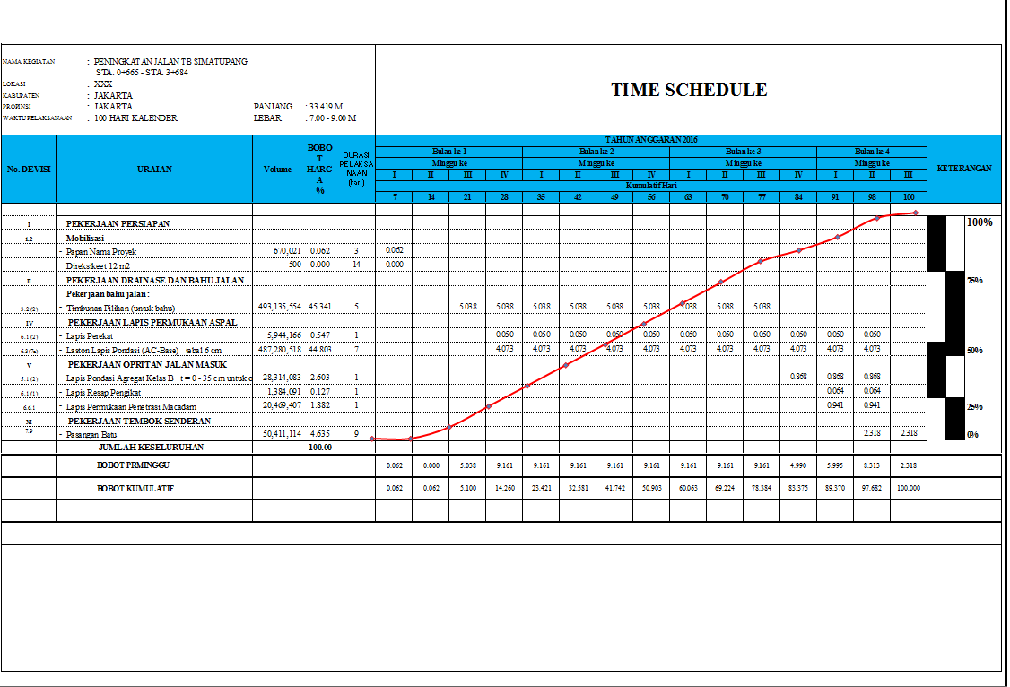 Cara Membuat Network Planing Proyek - Konstruksi Sipil
