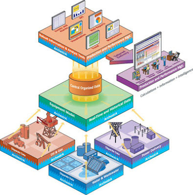 Arquitectuta de un Sistema de Base de Datos: Lenguaje de interfaz de ...