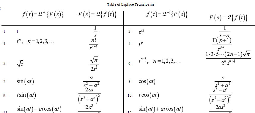 CATATAN TEKNIK MESIN: pembahasan soal invers transformasi laplace