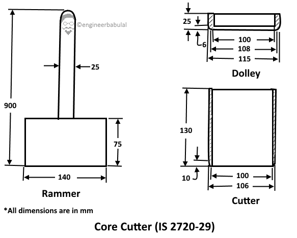 Engineer Babu Lal: Unit weight of Soil