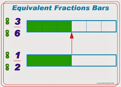 BLOGICMATES: EQUIVALENT FRACTIONS