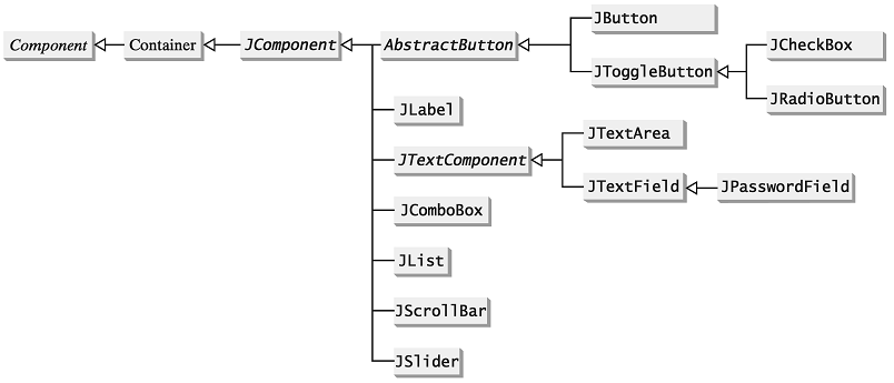 Algoritma, Struktur Data, dan Pemrograman: Bab 4. Java Struktur Data ...