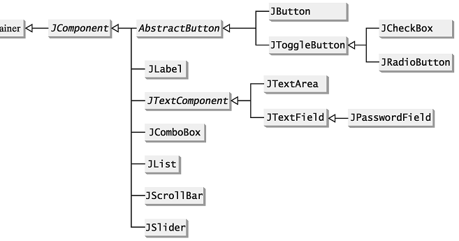 Algoritma Struktur Data Dan Pemrograman Bab 4 Java Struktur Data Dan Pemrograman Gui 