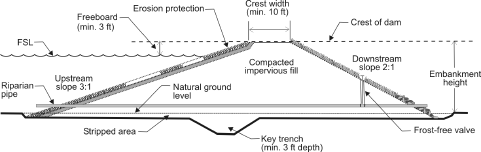 Jackie Phillips, Author: Building an Earth Dam