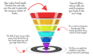 TalentCircles: A Platform for Talent Connection Solutions: Sourcing ...