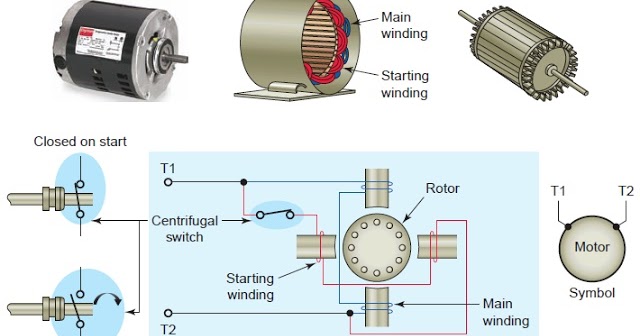 Electrical and Electronics Engineering: Construction of a Motor