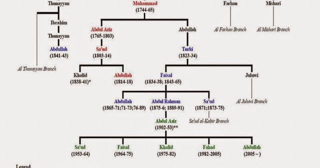 ABD MUN'EM DATO HJ MAHMAD MUHTAR: KELUARGA DIRAJA ARAB SAUDI KETURUNAN ...