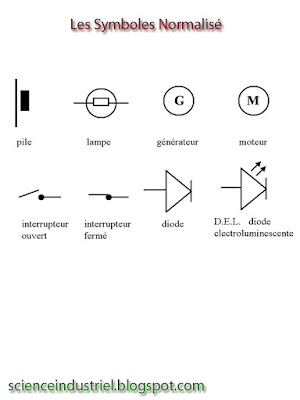 Les Symboles Normalisé ~ Science Industriel