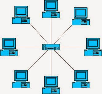 Reti Informatiche: Topologie di rete