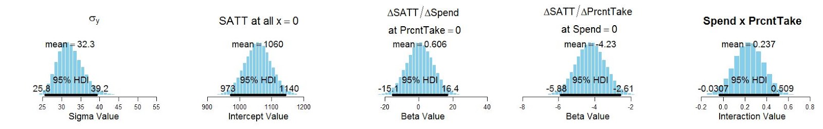Doing Bayesian Data Analysis: Bayesian multiple linear regression with ... Doing Bayesian Data Analysis: Bayesian multiple linear regression with ...
