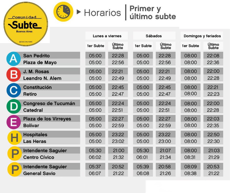 CRÓNICA FERROVIARIA: Horarios del primer y último servicio Líneas de ...