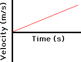 Physics: CAPM Model Summary