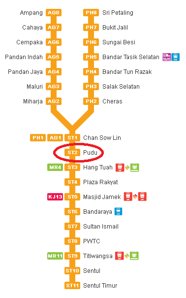 Star LRT Route