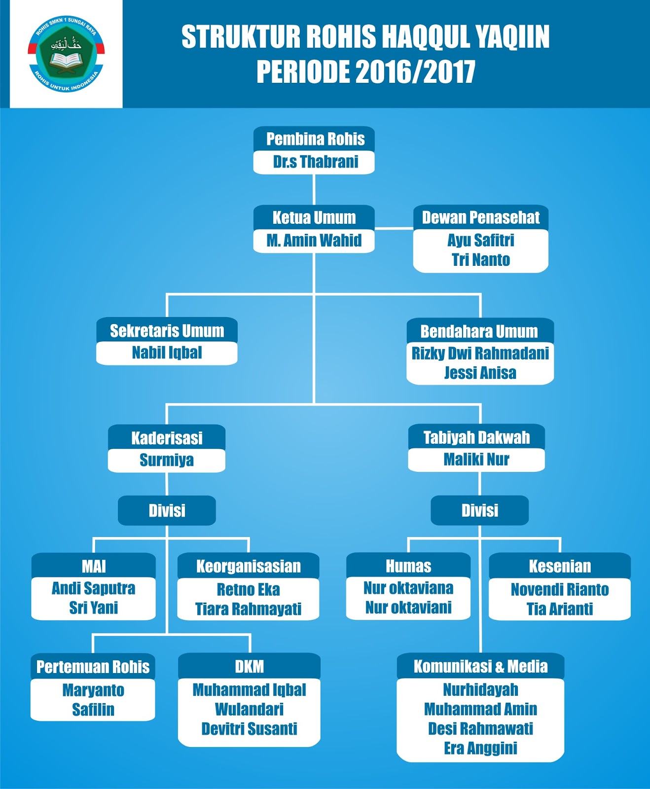 Januari 2017 ~ Rohis Haqqul Yaqiin