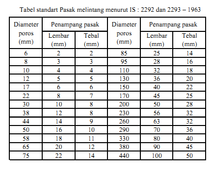 Industrial Engineering: SAMBUNGAN PASAK