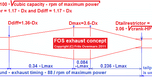 Bucket Racing Fabrication: Want to build a custom expansion chamber ...