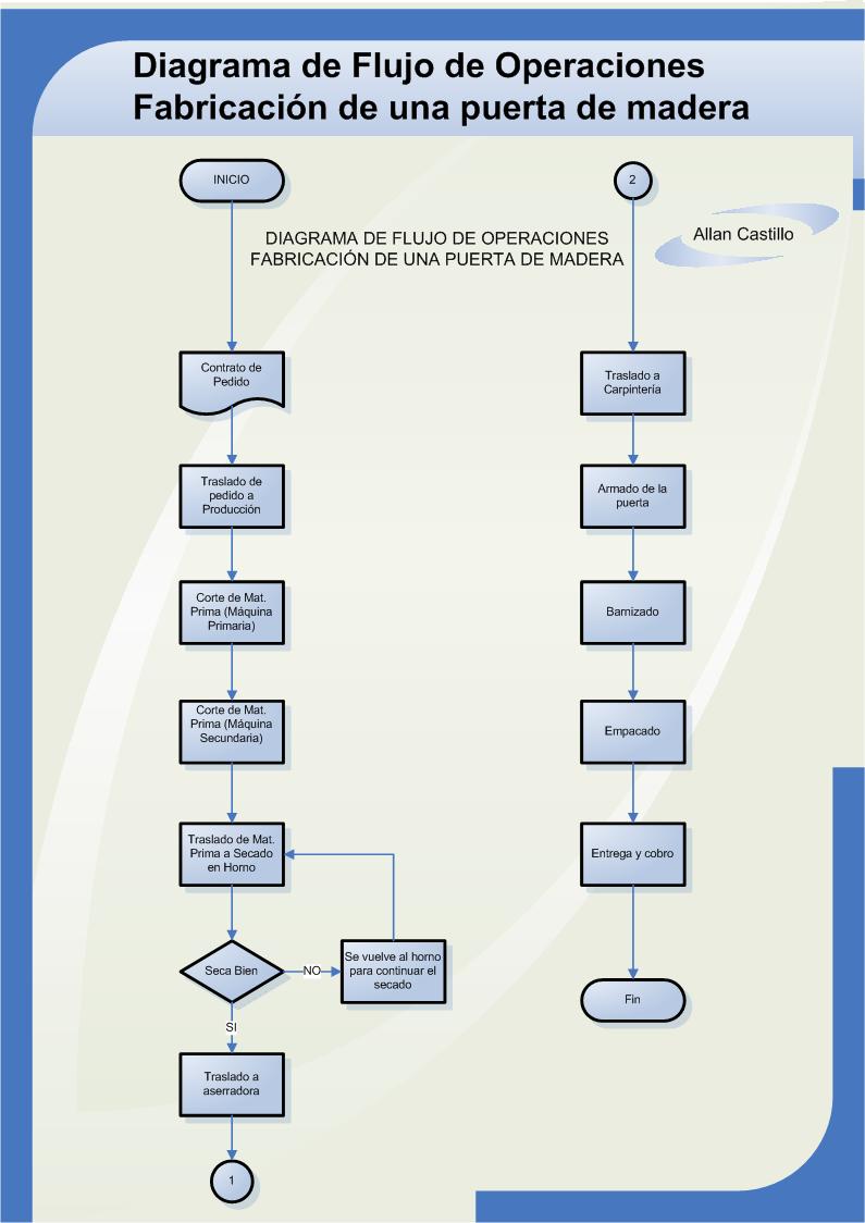 ALLAN KEVIN CASTILLO SANDOVAL : DIAGRAMAS