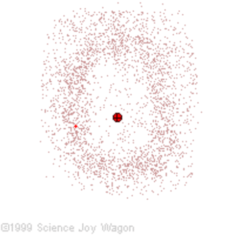The Science Week: Electron Cloud Model simplified